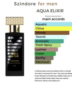 Szindore Perfume – Szindore