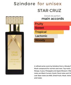 Szindore Perfume – Szindore